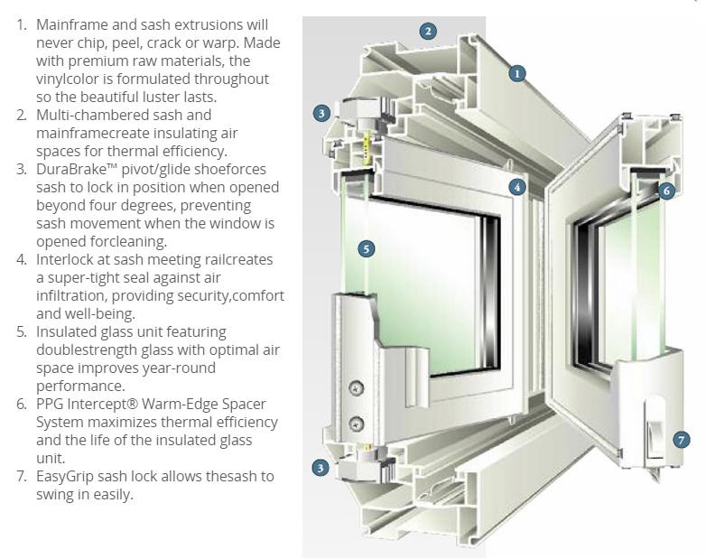 Swing Clean Slider Windows From Alside Windows